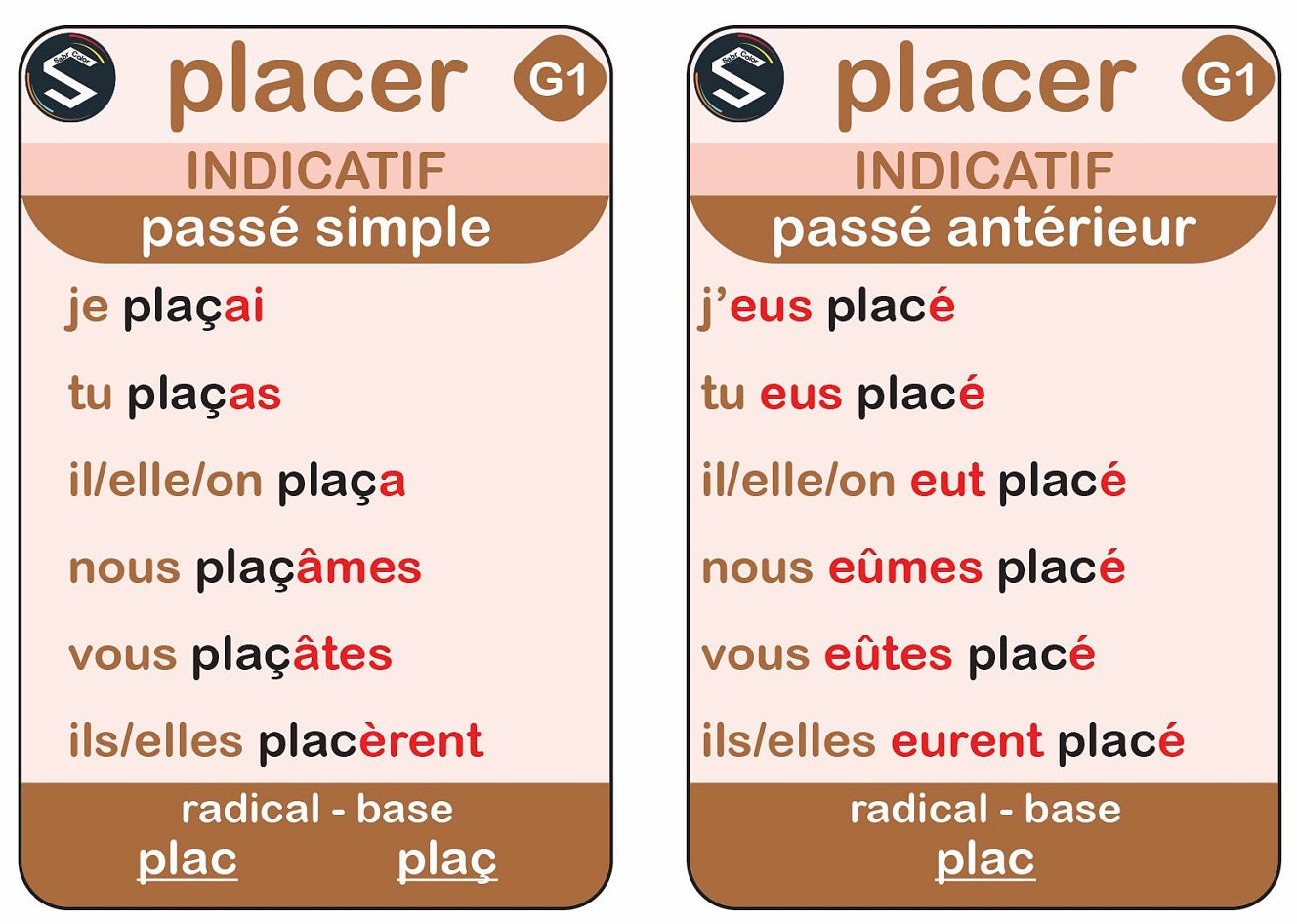 Conjugaison Du Verbe PLACER à TOUS Les Temps, French Verbs Conjugation ...