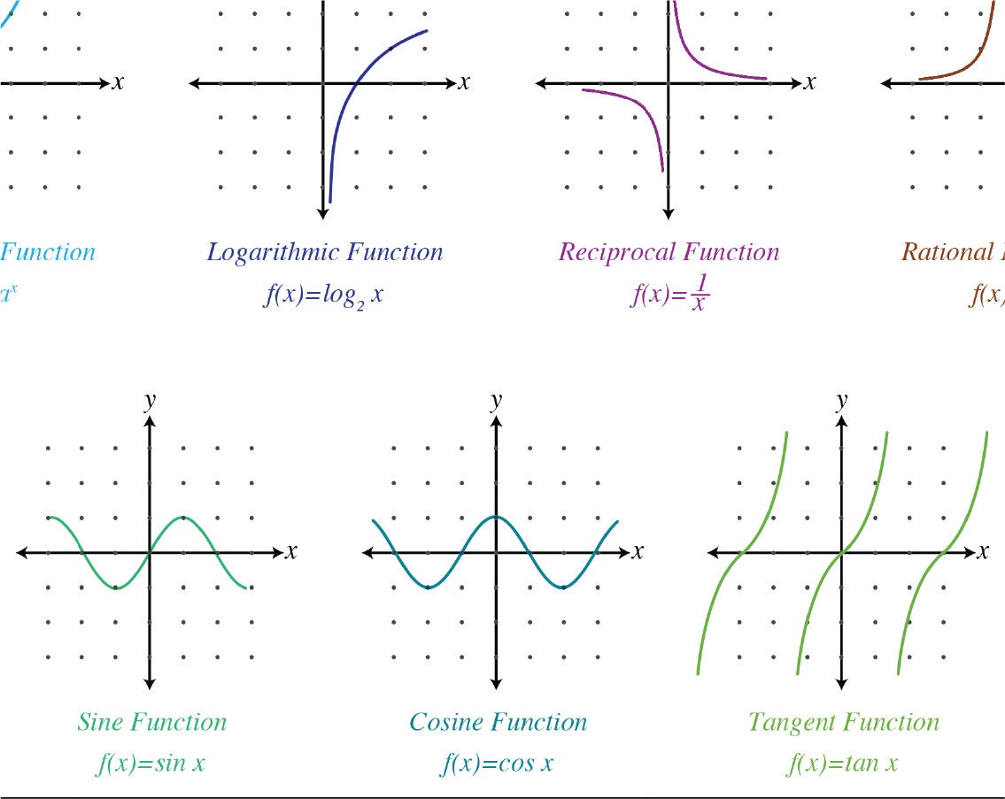 Math Common Functions "parent Functions" Large Poster for Classroom ...