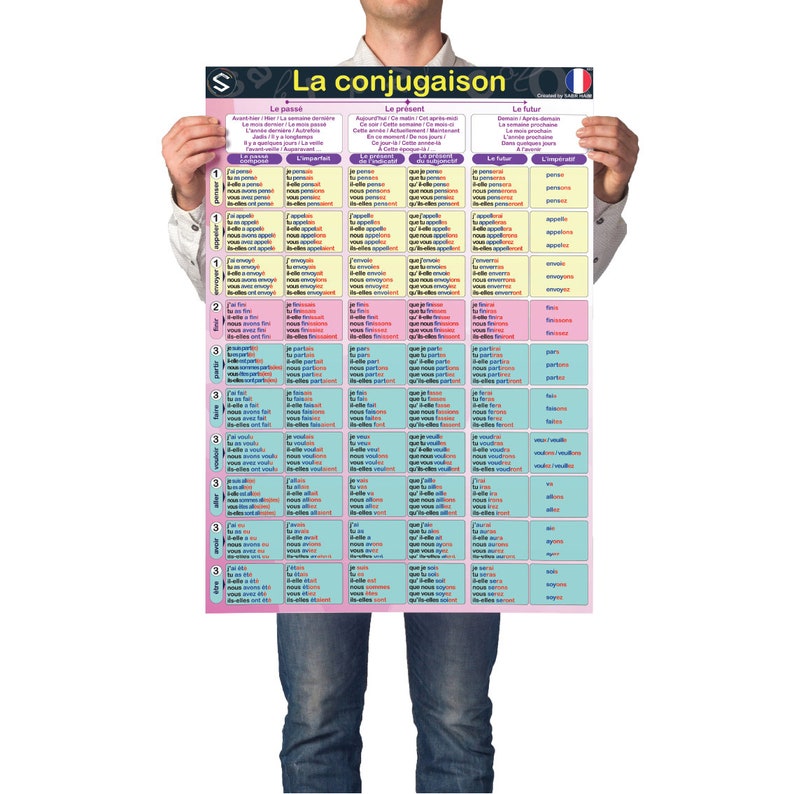 French Verbs Conjugation Chart: Most Used Verbs Tenses (digital ...