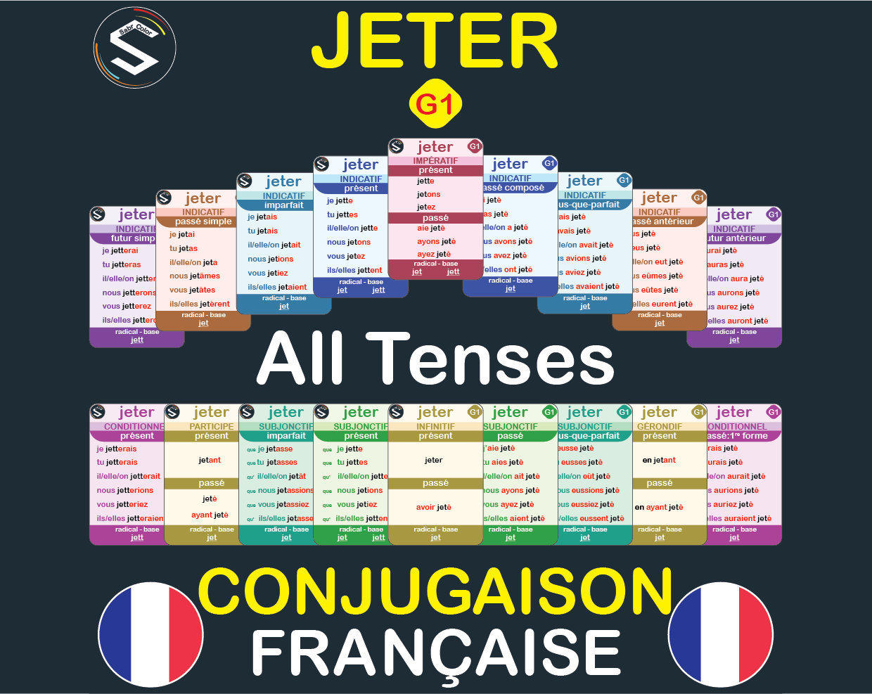 Conjugaison Du Verbe JETER à TOUS Les Temps, French Verbs Conjugation ...