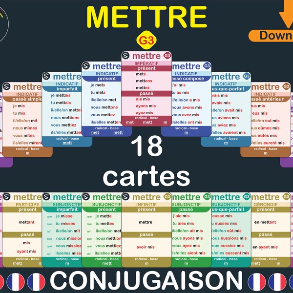 Most Used French Verbs - Etsy