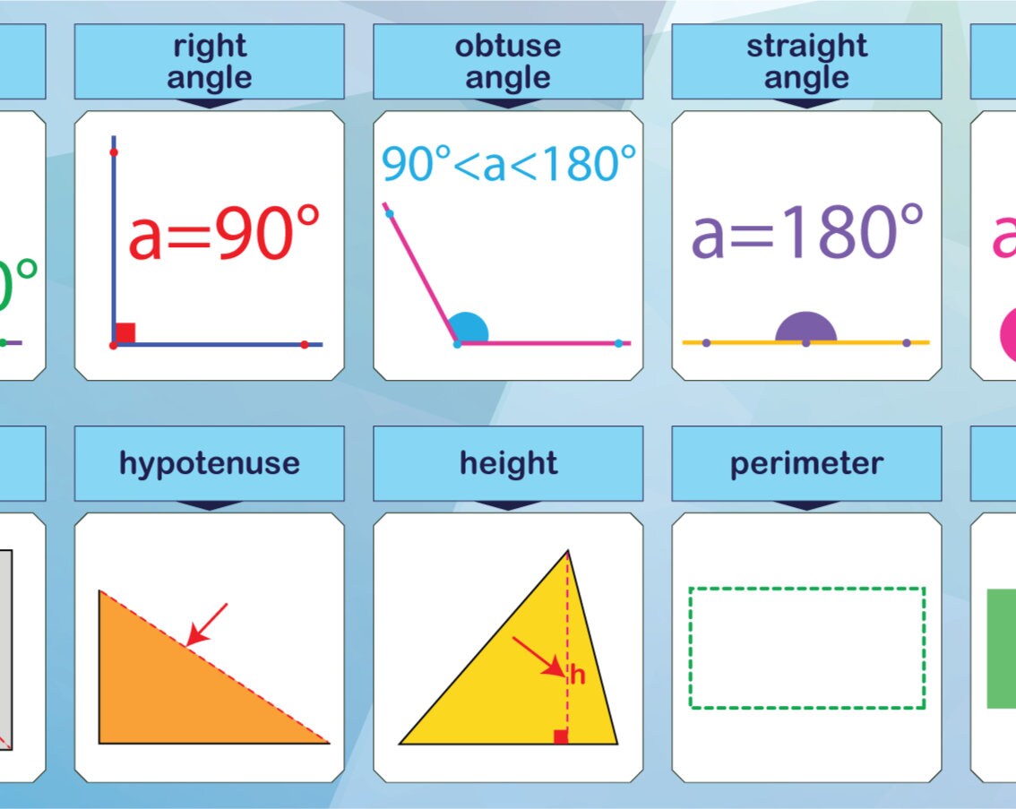 Geometric Shapes Poster: Math Classroom & Homeschool Vocabulary Poster ...