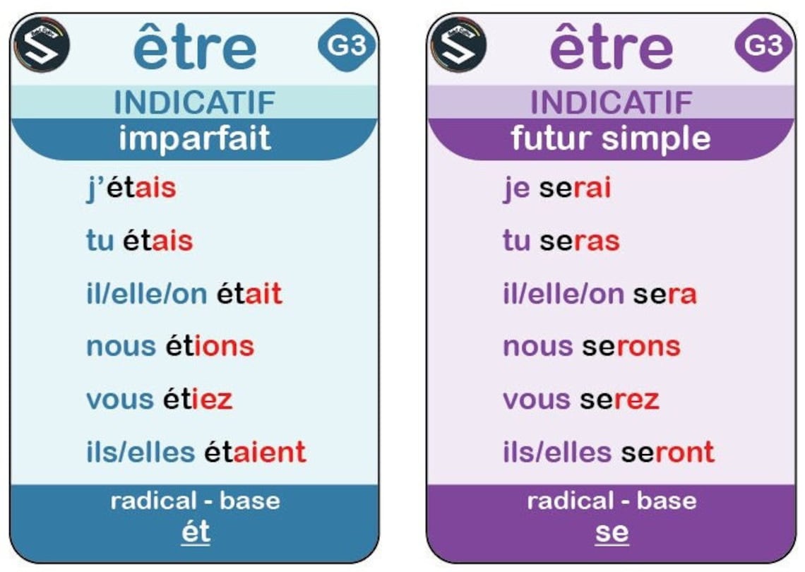 French Verbs, Verbe ÊTRE à TOUS Les Temps, Conjugation Flash Cards ...