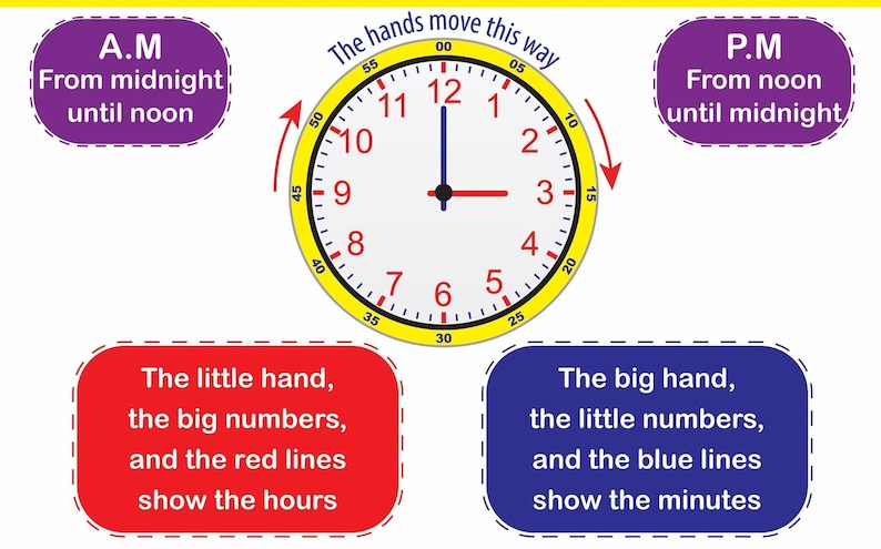 What Time is It / English Time Telling Poster / Printable - Etsy