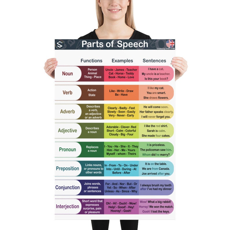 Parts of Speech Poster: English Grammar Chart (24"x36") - Etsy