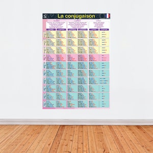 French Verbs Conjugation Poster: Most Used Verbs, Thick Matte Paper (24 ...