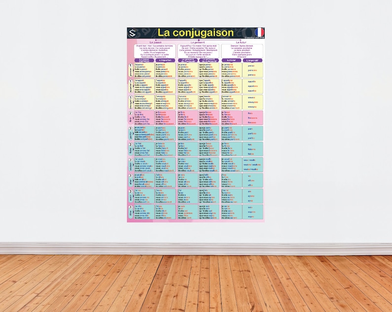 French Verbs Conjugation Poster: Most Used Verbs, Thick Matte Paper (24 ...