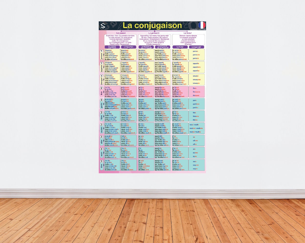 French Verbs Conjugation Poster: Most Used Verbs, Thick Matte Paper (24 ...
