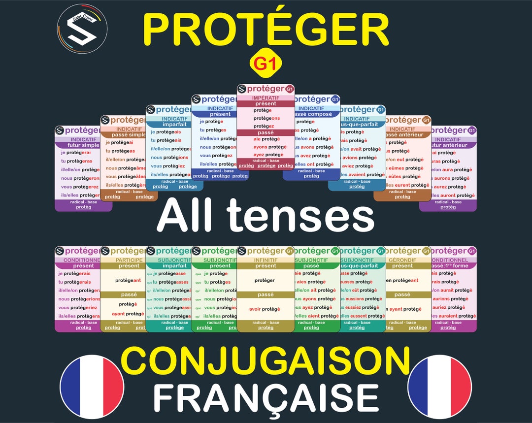 Le Verbe (PROTÉGER) à Tous Les Temps | French Verbs Conjugation ...