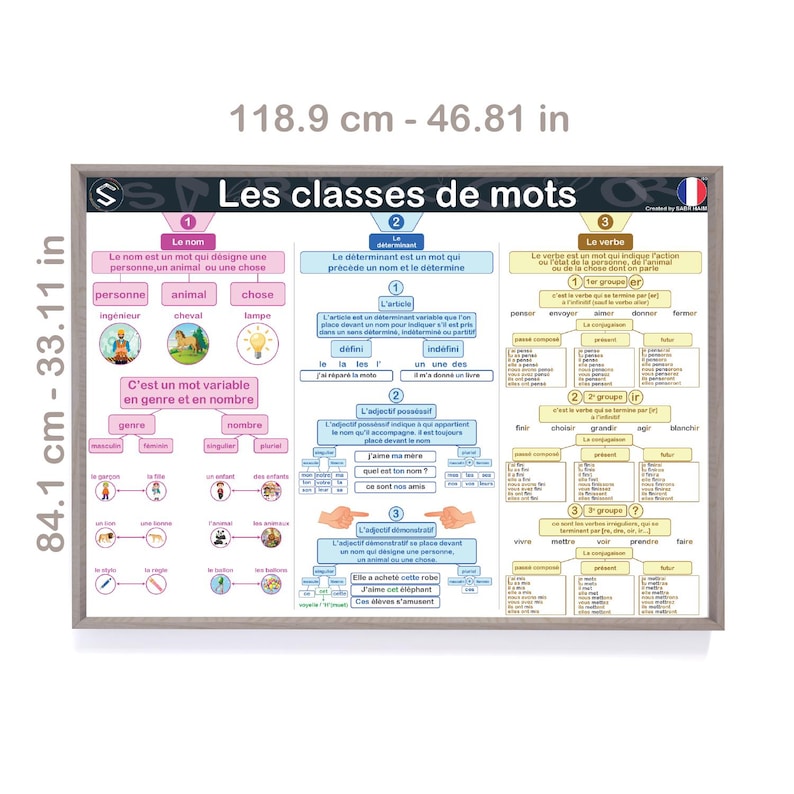 French Parts of Speech Poster, A1-A2 Grammar Chart (digital Download ...