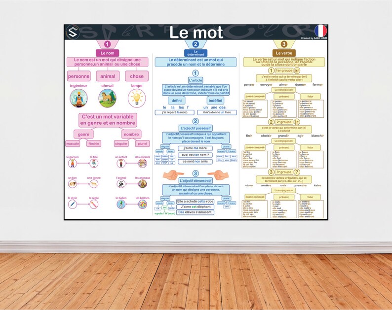 Le Mot French Parts of Speech Large Poster La Nature Du Mot En Français ...