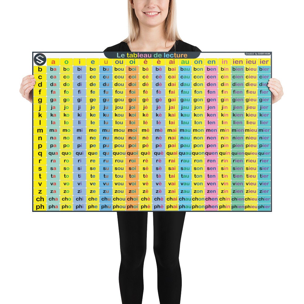 French Syllabic Reading Poster: Classroom Learning (36x24 In) - Etsy