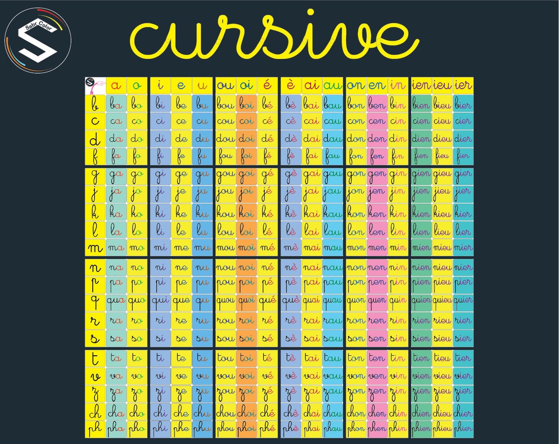 FRENCH Reading Syllables Poster | Le Tableau De Lecture CURSIVE ...