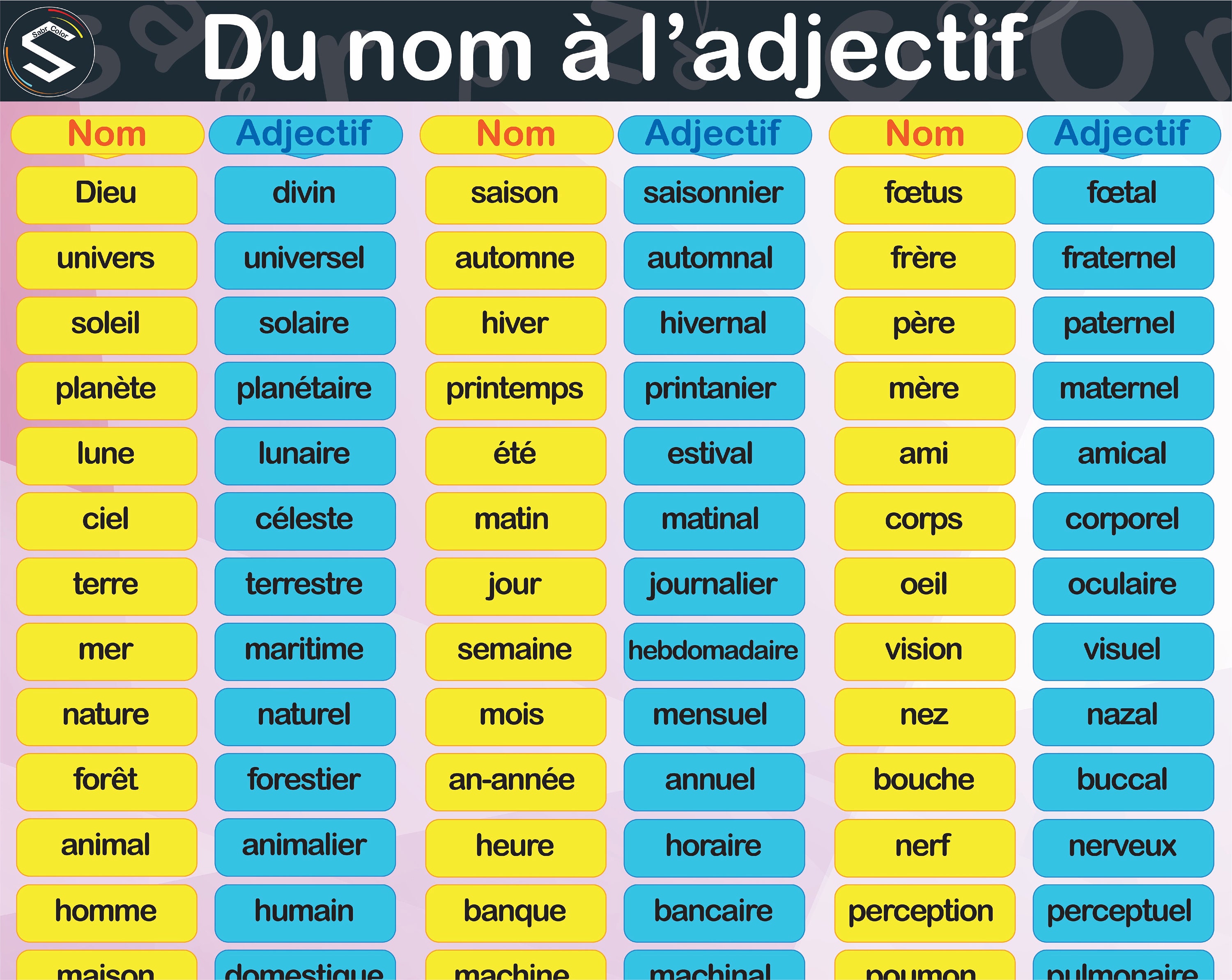 Du Nom à L'adjectif / French Printable School Poster/ Foreigner Learners / School Wall Art ...