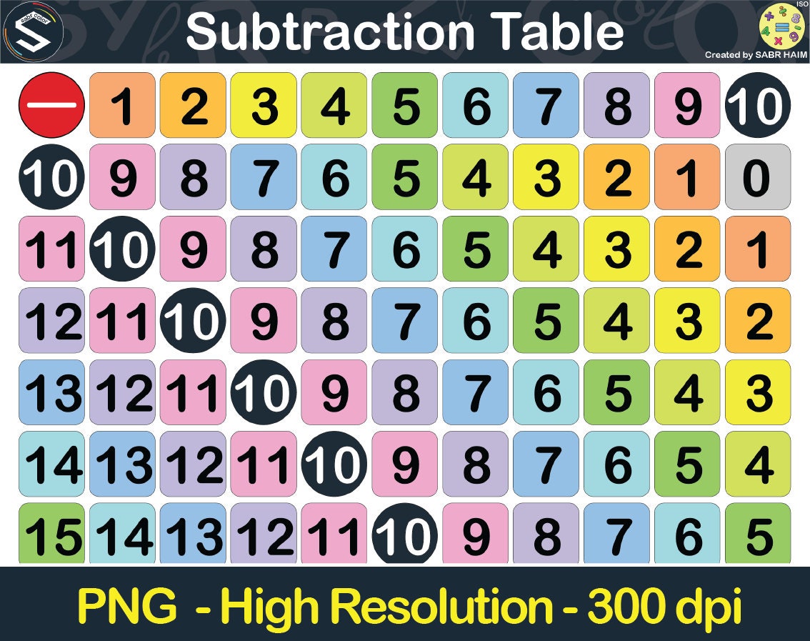 Subtraction Printable Table, a Wall Decoration for Arithmetics and ...