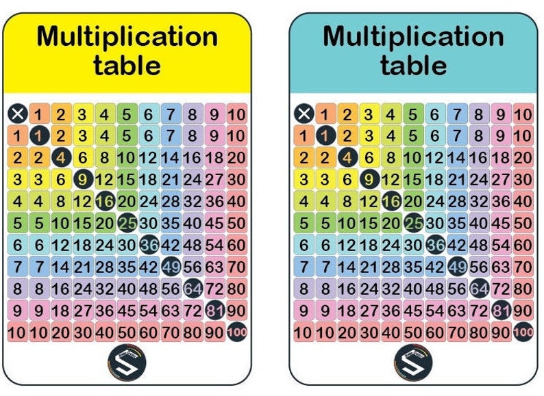 Multiplication Table | Math Printable Flashcards for Early Math ...