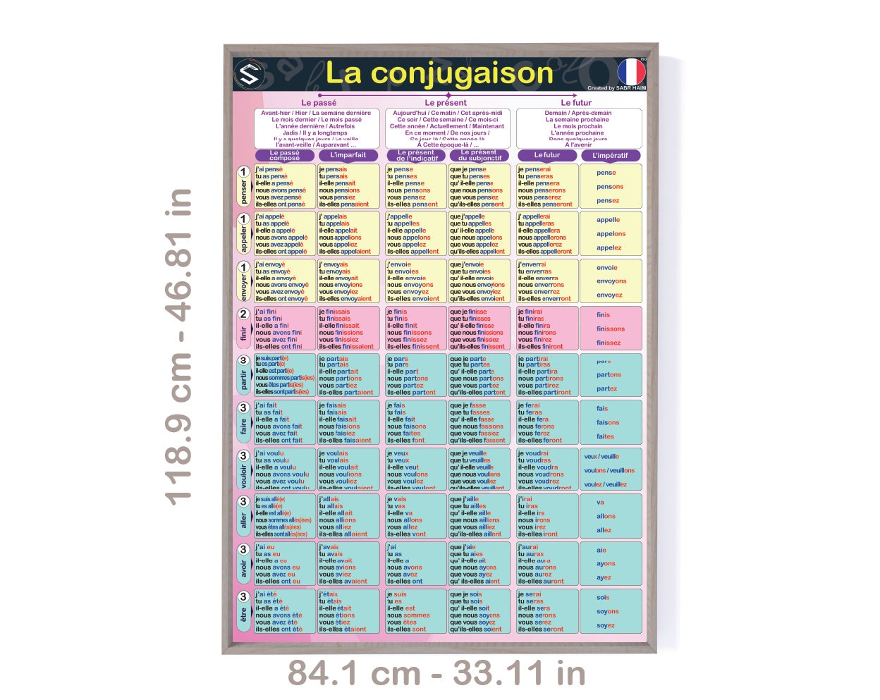 French Verbs Conjugation Chart: Most Used Verbs Tenses (digital ...