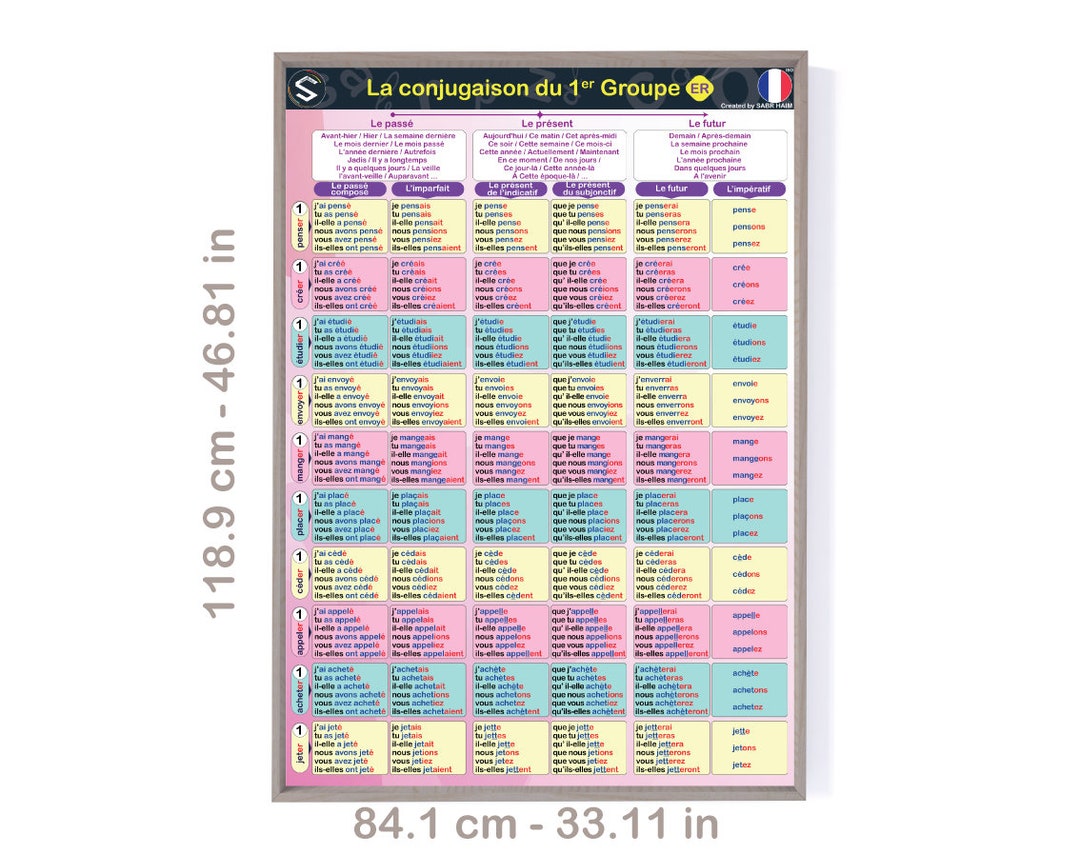 French Verbs Conjugation Poster | Affiche De Conjugaison Des Verbes ...