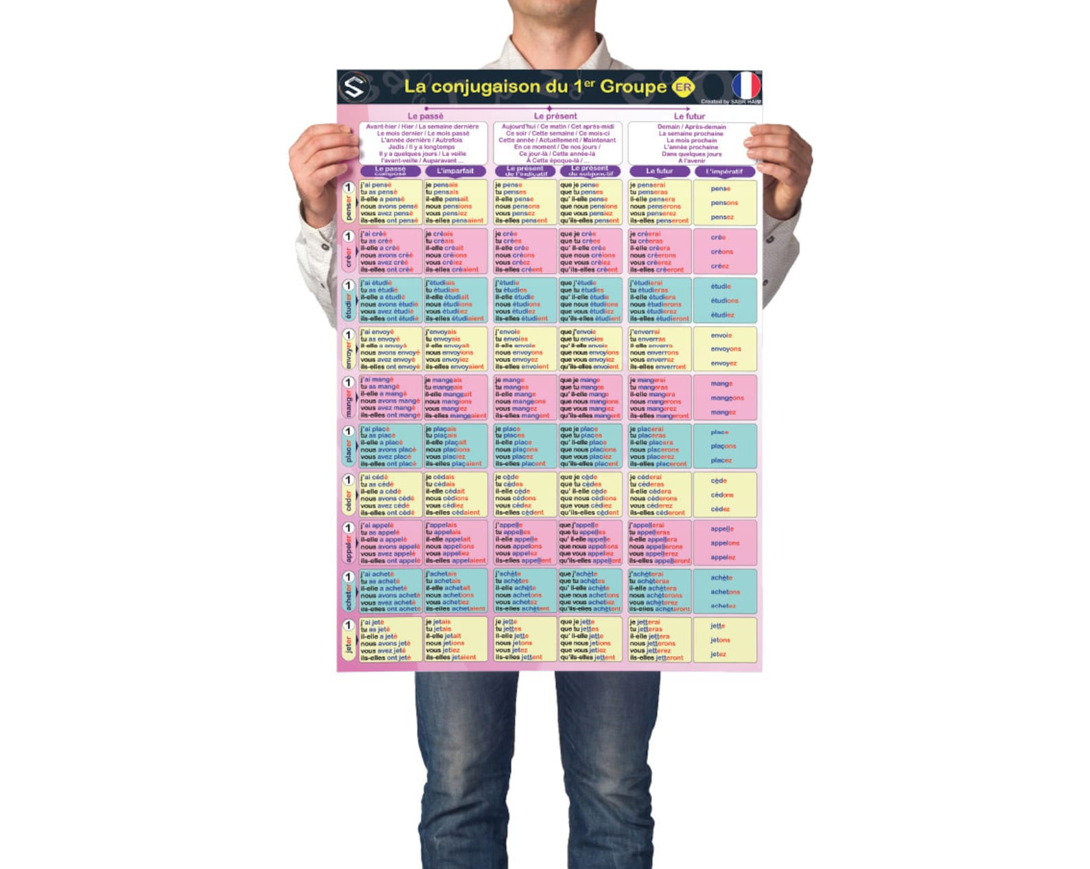 French Verbs Conjugation Poster | Affiche De Conjugaison Des Verbes ...