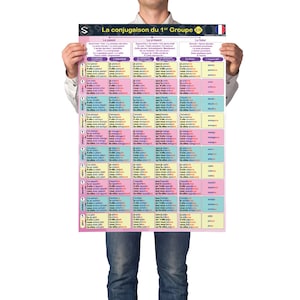 French Verbs Conjugation Poster | Affiche De Conjugaison Des Verbes ...