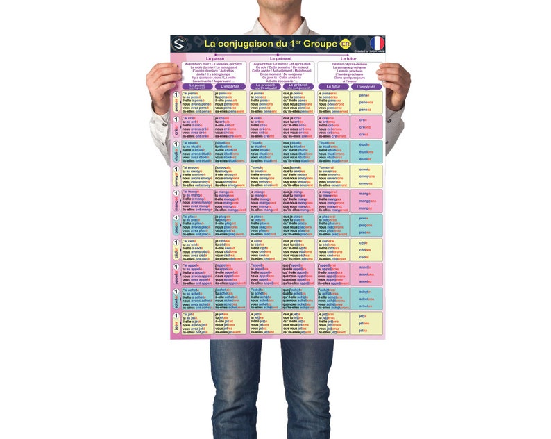 French Verbs Conjugation Poster Affiche De Conjugaison Des Verbes ...