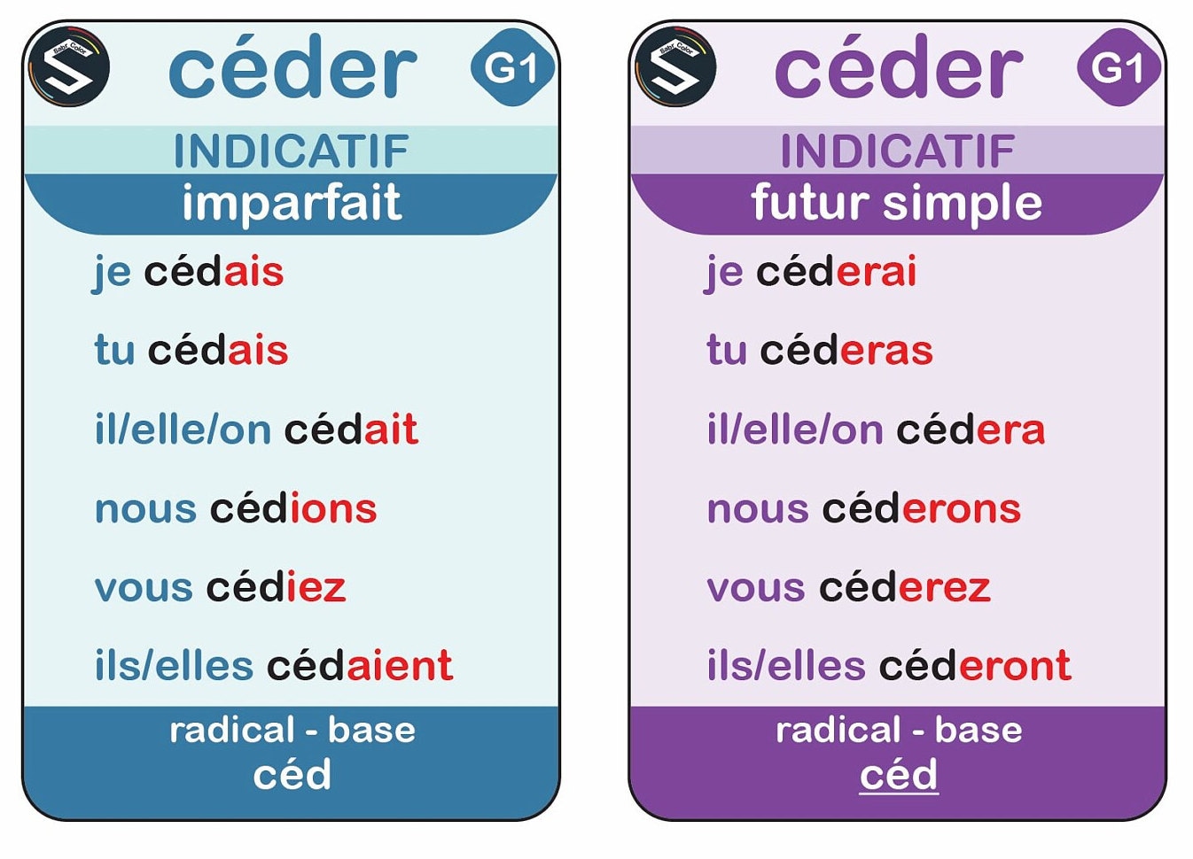 Conjugaison Du Verbe CÉDER à TOUS Les Temps, French Verbs Conjugation ...