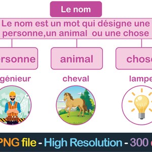 French Grammar Poster: Parts of Speech, Homeschool Printable (digital ...