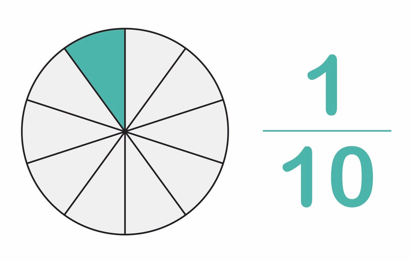 Les Fractions / Math Factions Printable Poster / School Poster - Etsy