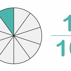 Les Fractions / Math Factions Printable Poster / School Poster - Etsy