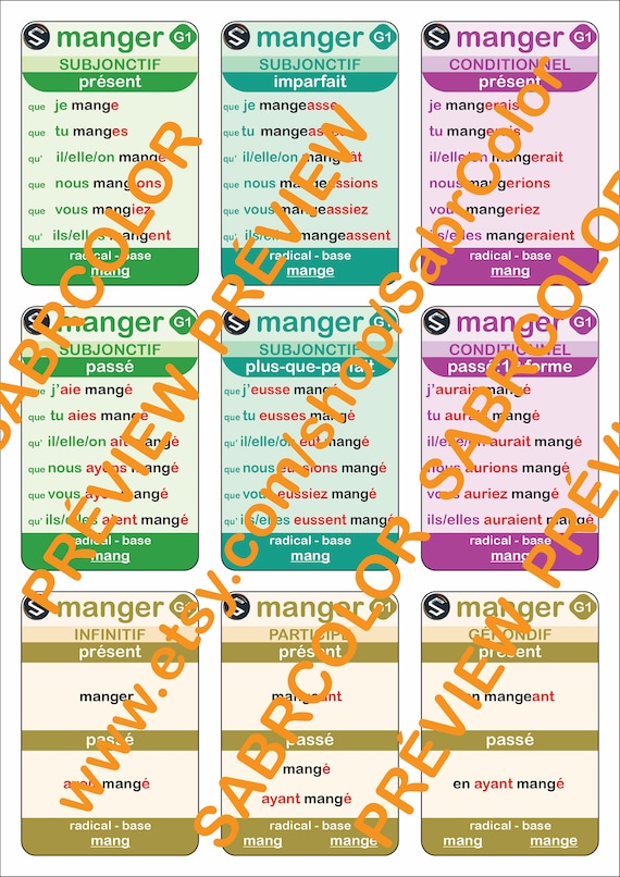 Conjuguer Les Verbs Manger Clipart