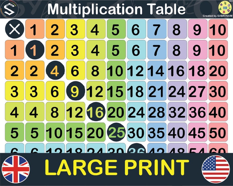 Multiplication Table for Early Math Classrooms and Primary School Wall ...