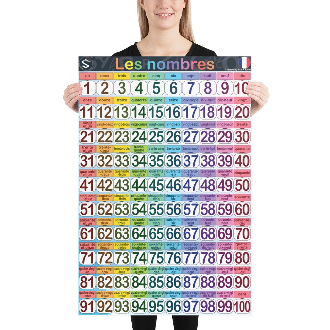 FRENCH Numbers (01to100) Poster for Playrooms, Nursery Wall Art, Home ...