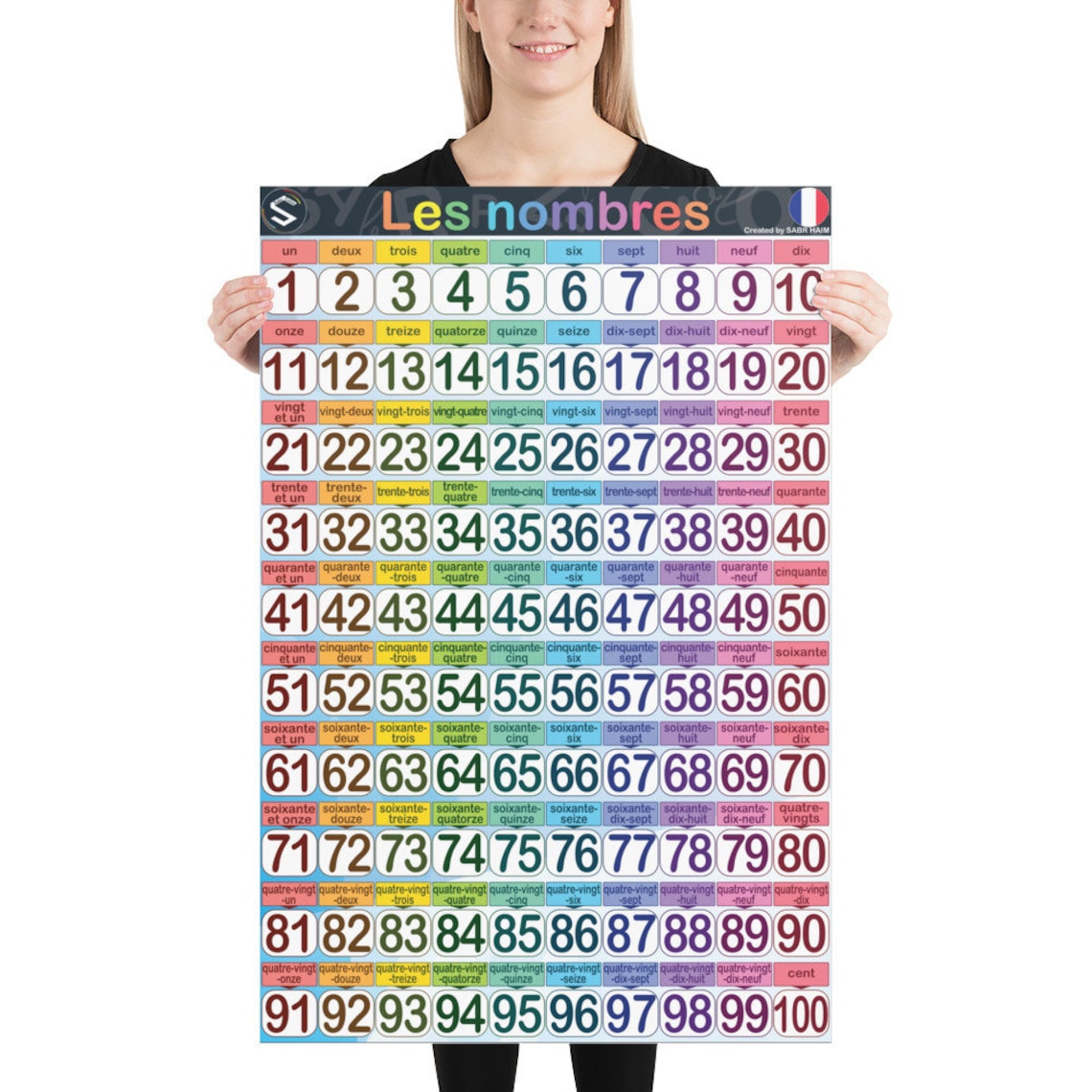 French Numbers Poster (0-100): Educational Nursery Wall Art - Etsy Israel