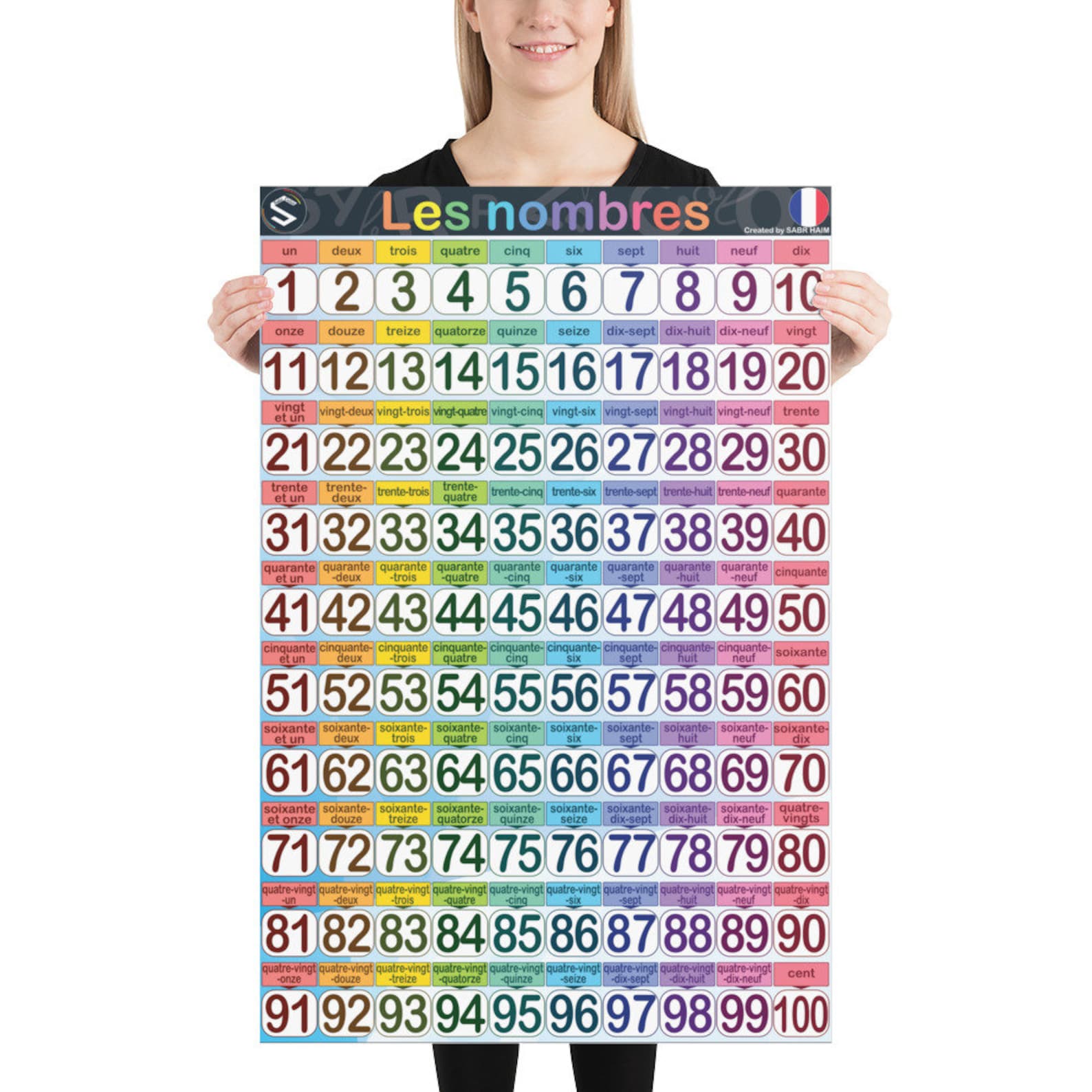 FRENCH Numbers (01to100) Poster for Playrooms, Nursery Wall Art, Home ...