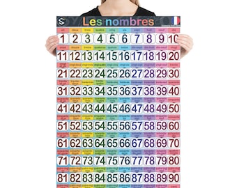 French Numbers Chart 1 100