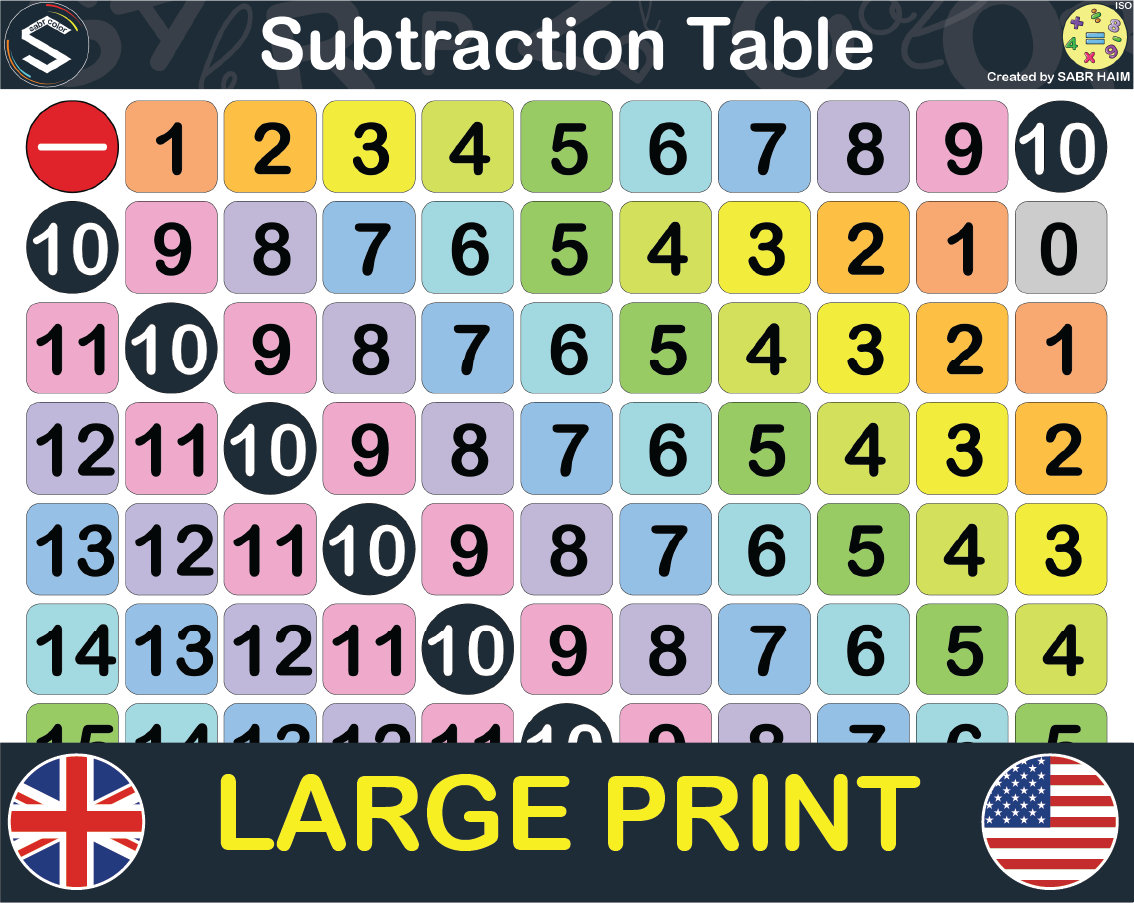 Subtraction Printable Table, a Wall Decoration for Arithmetics and ...