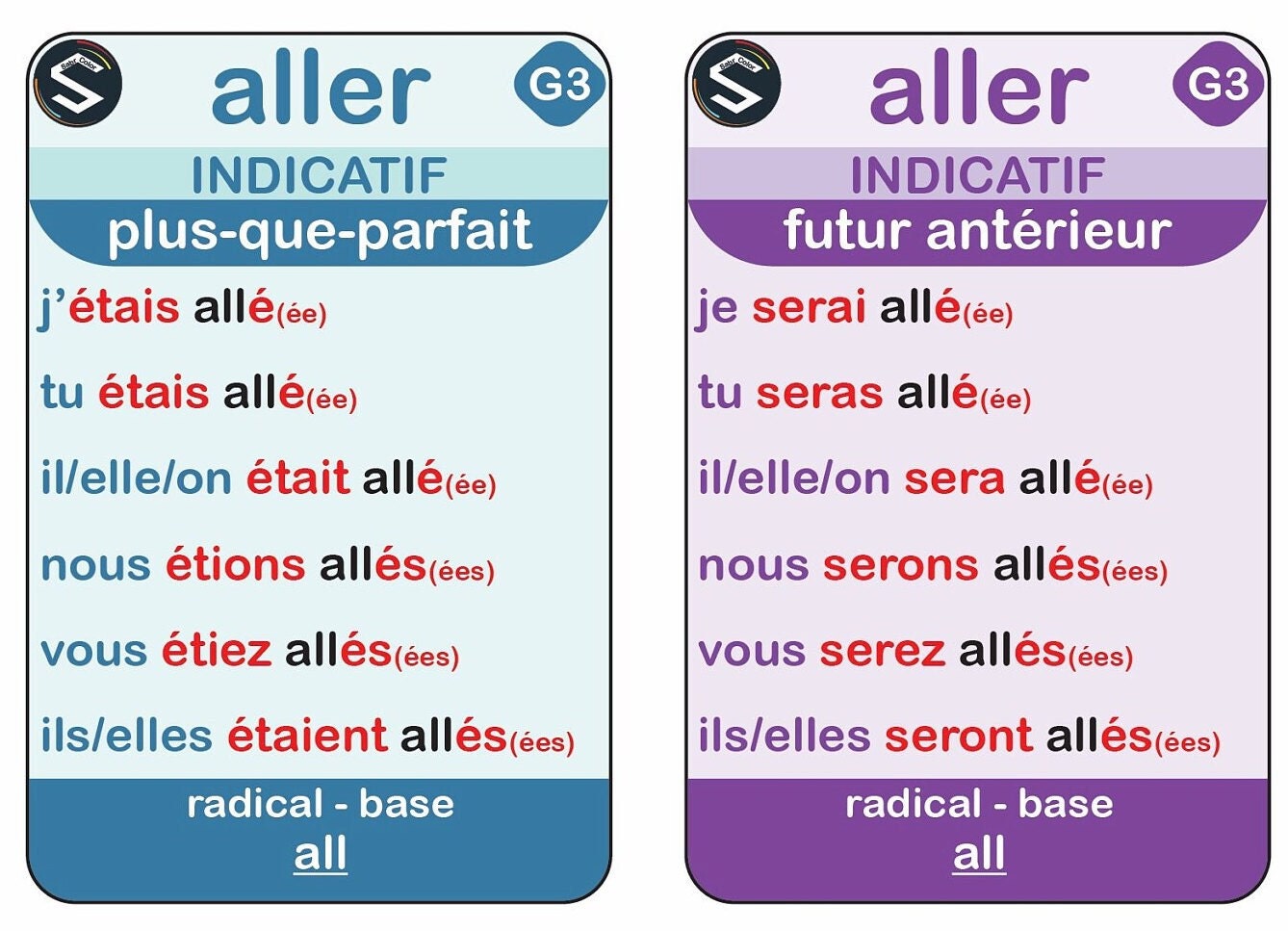 Le Verbe (ALLER) à Tous Les Temps | French Verbs Conjugation Flashcards ...