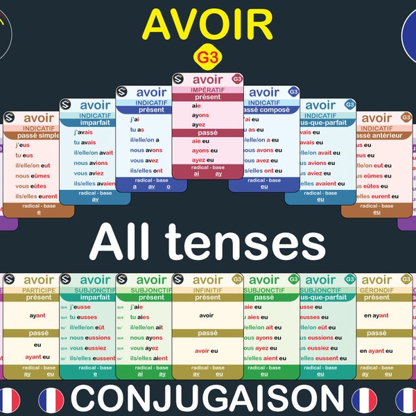 Most Used French Verbs - Etsy