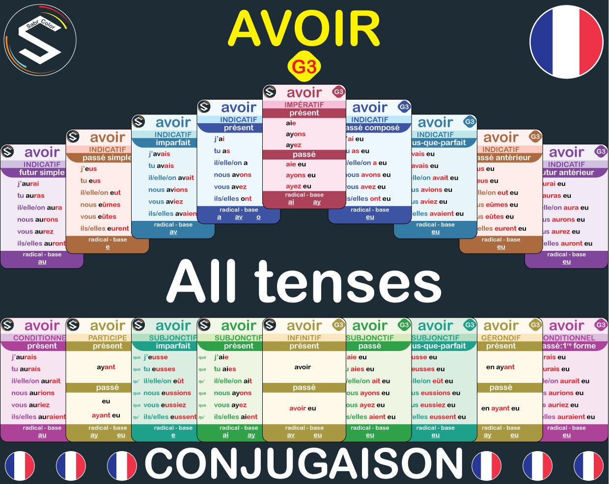 French Verbs AVOIR to Have à TOUS Les Temps, Conjugation Flash Cards ...