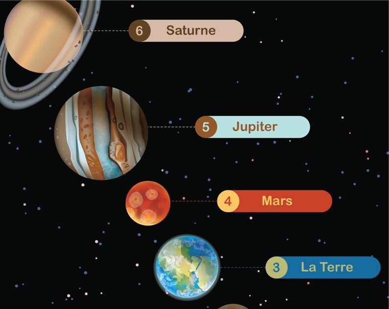 Le Système Solaire French Solar System Printable Large - Etsy