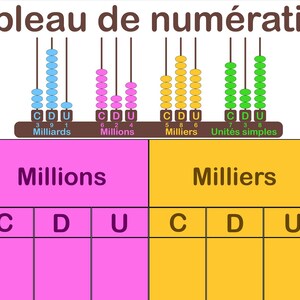 French Units Conversion Tables: Math & Science (digital Download) - Etsy
