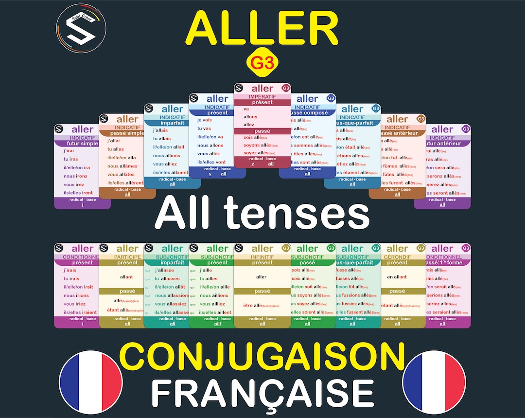 Le Verbe (ALLER) à Tous Les Temps | French Verbs Conjugation Flashcards ...