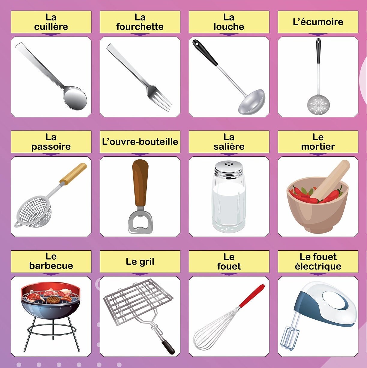 La Cuisine | FRENCH Kitchen Utensils Vocabulary Large Wall Poster for ...