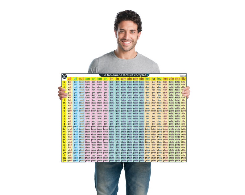 French Syllables Reading Poster: Letters, Consonants, Vowels (digital ...