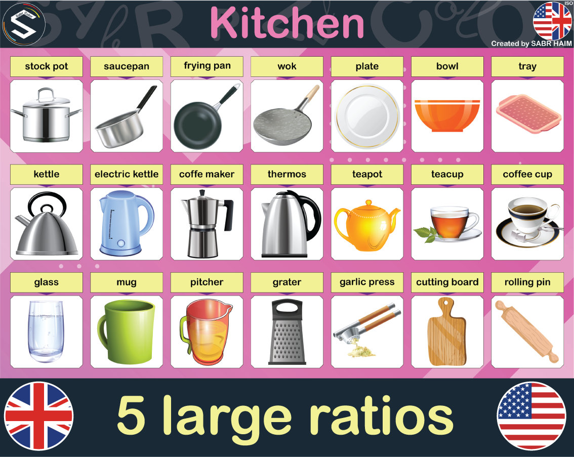 English Kitchen Utensils Vocabulary Extra Large Wall Poster for ...