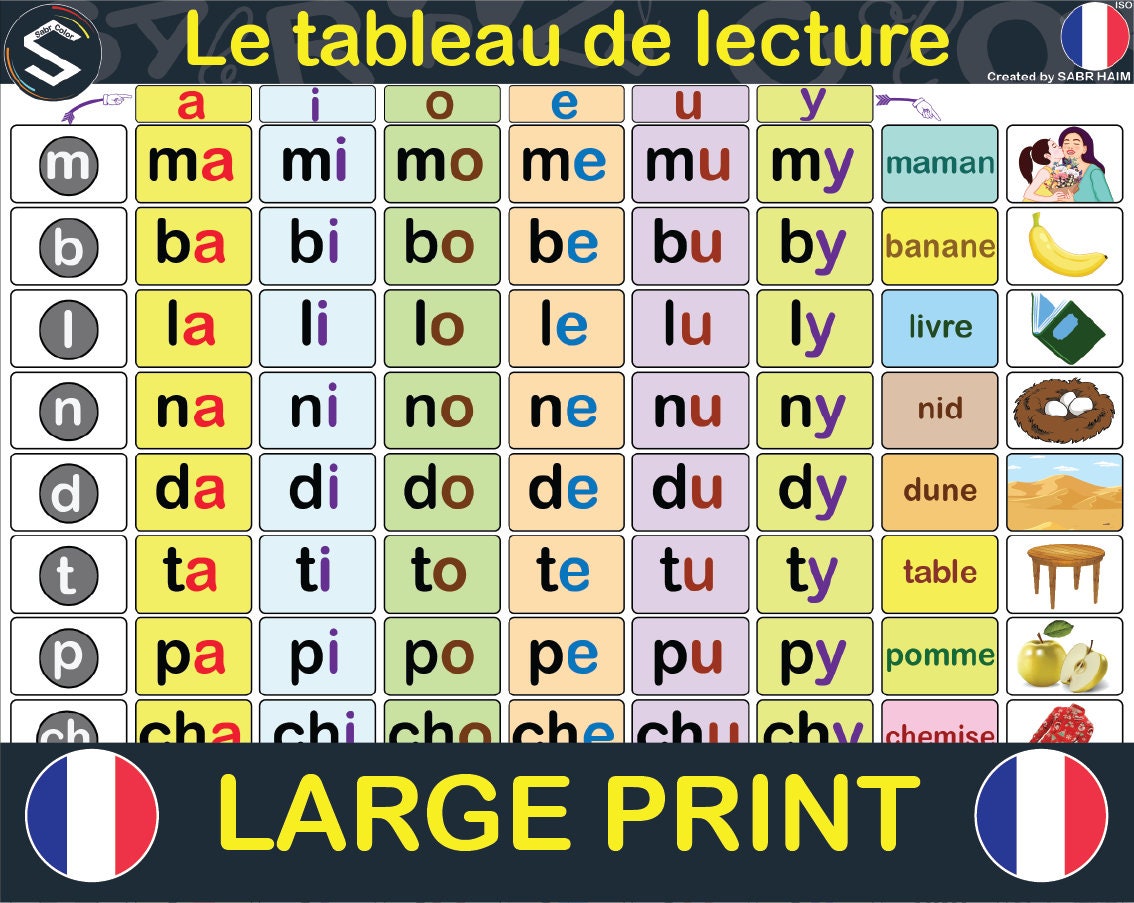 FRENCH Syllabic Reading Large Poster | Le Tableau De Lecture Pour Cp ...