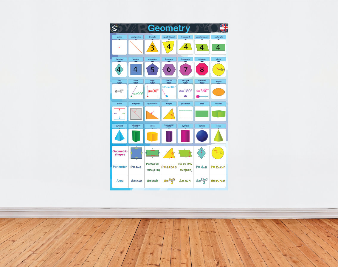Geometric Shapes Poster: Math Classroom & Homeschool Vocabulary Poster ...