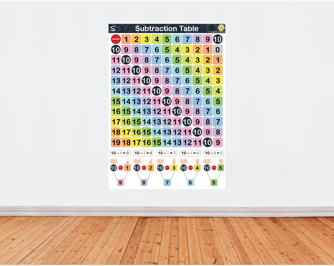 Subtraction Printable Table, a Wall Decoration for Arithmetics and ...