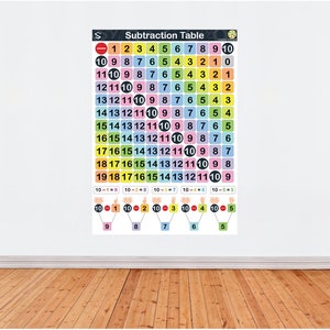 Subtraction Printable Table, a Wall Decoration for Arithmetics and ...