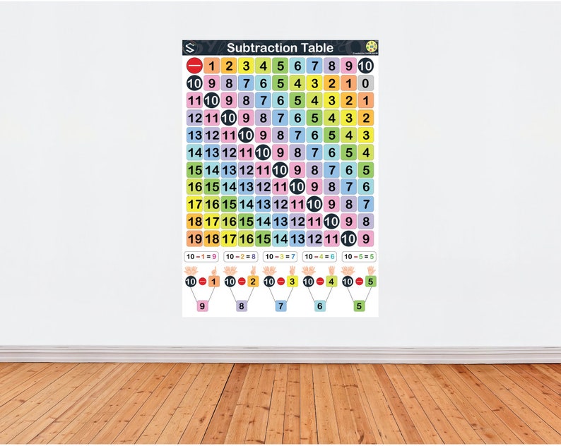 Subtraction Printable Table, a Wall Decoration for Arithmetics and ...